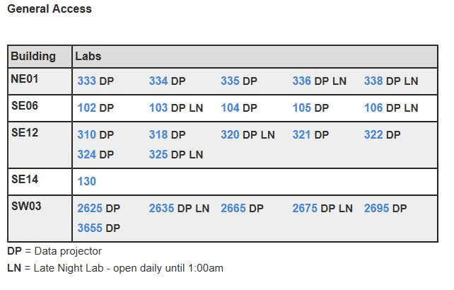 Booking a Computer Lab - BCIT